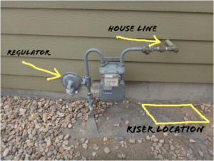 Gas Line Trenching Requirements - The Gas Connection